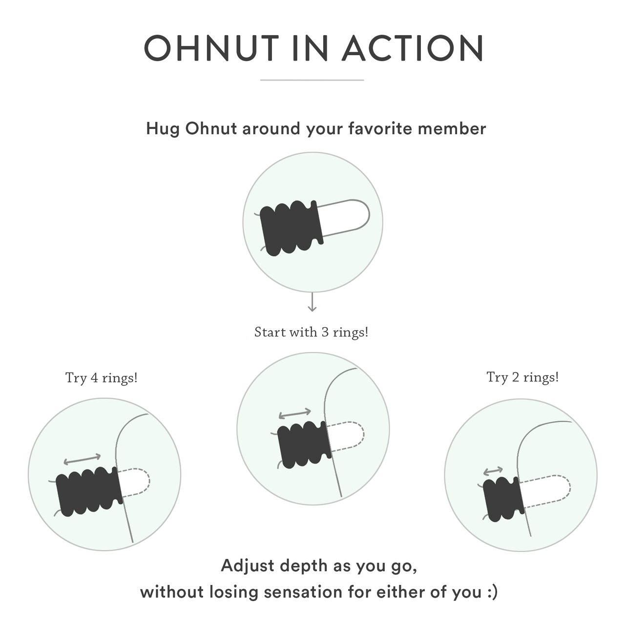 OhNut Buffer Rings (Depth-Limiting Rings) - Urology Health Store Canada